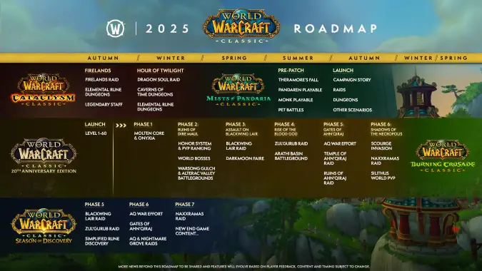 What we know about every phase of WoW Classic anniversary realms ...