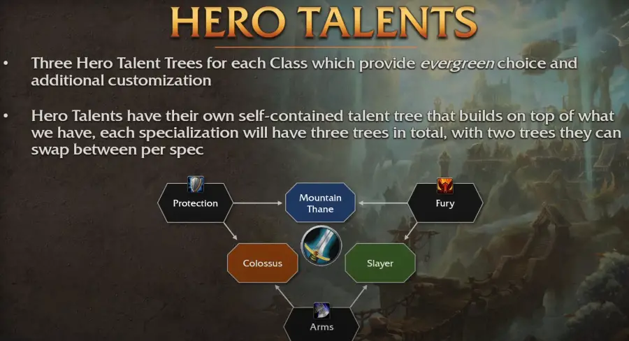 Hero Talents will add a new layer of character customization in WoW ...